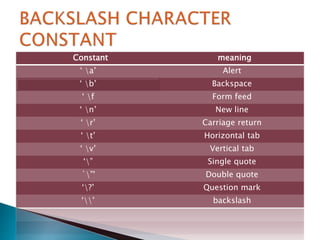 Programming in c | PPTX