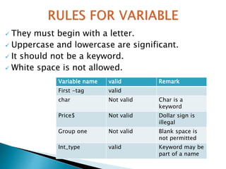 Programming in c | PPTX