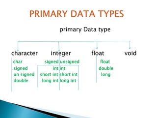 Programming in c | PPTX