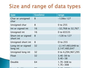 Programming in c | PPTX