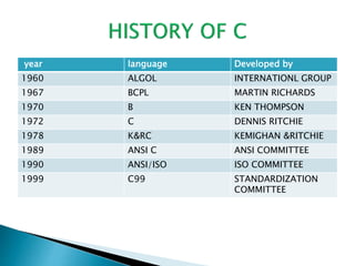 Programming in c | PPTX