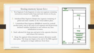 Programming in C.pptx | Programming Languages | Computing