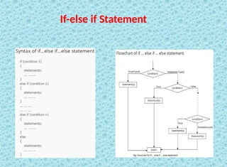 Programming in C and Decision Making Branching | PPT