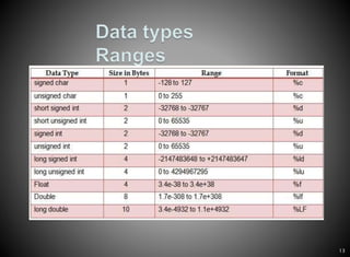 Programming in C | PPTX