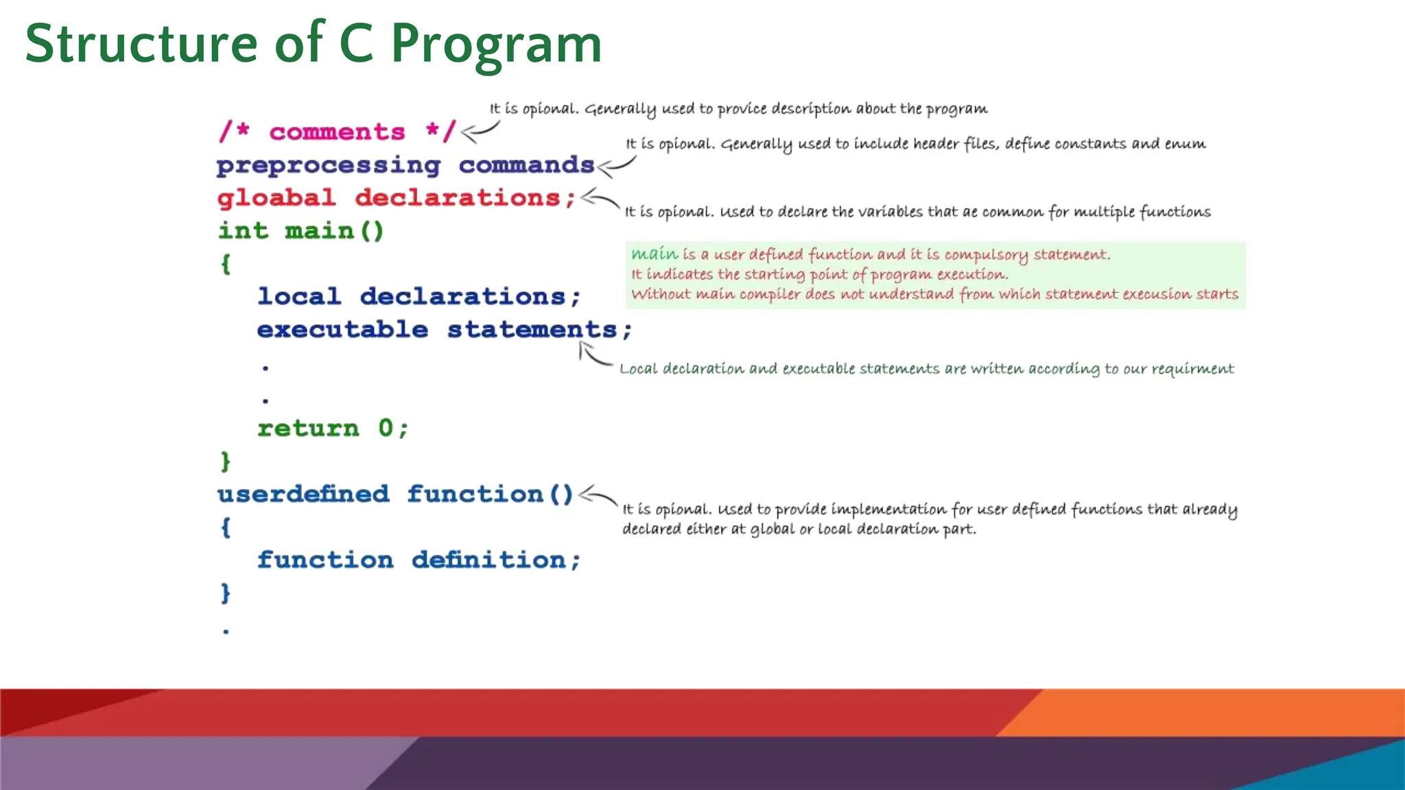 PROGRAMMING IN C - Inroduction.pptx
