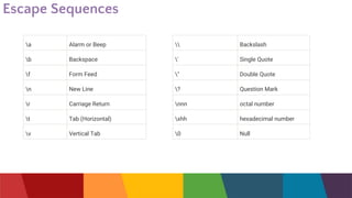 PROGRAMMING IN C - Inroduction.pptx