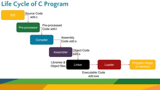 PROGRAMMING IN C - Inroduction.pptx