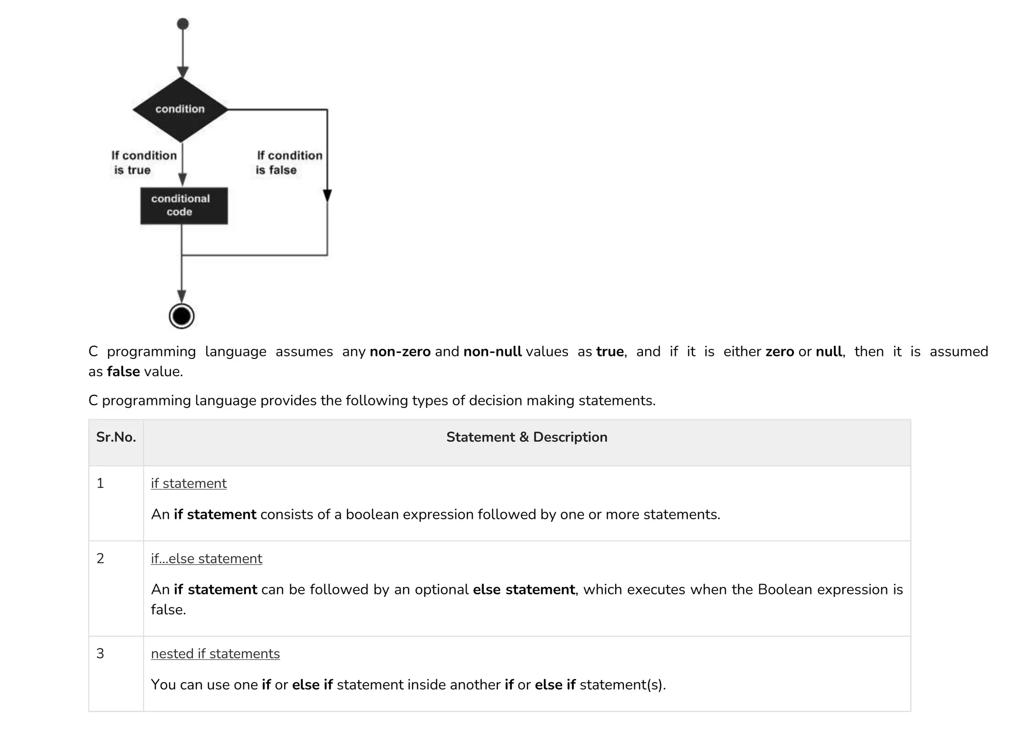Programming In C Interview Questions Pdf