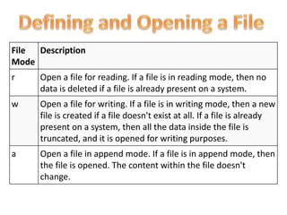 Programming in C | PPT