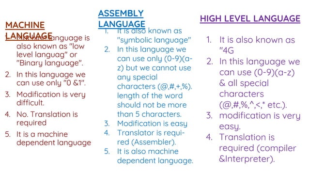 Programming in C by SONU KUMAR.pptx