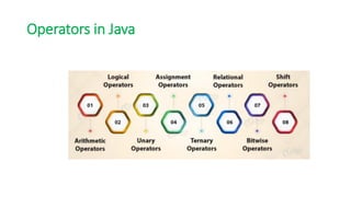 Programming in Java-Operators in Java with examples | PDF