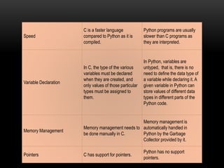 Programming in python in detail concept .pptx