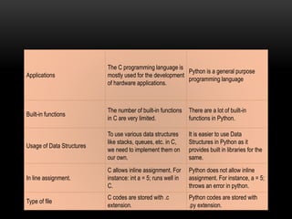 Programming in python in detail concept .pptx