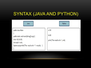 Programming in python in detail concept .pptx