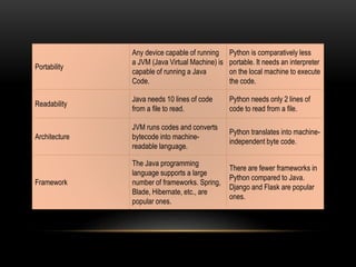Programming in python in detail concept .pptx