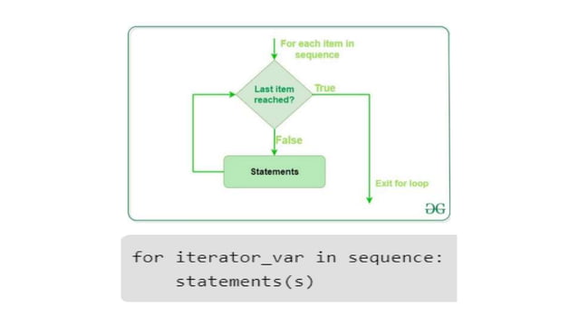 Programming in python - Week 4 | PPTX