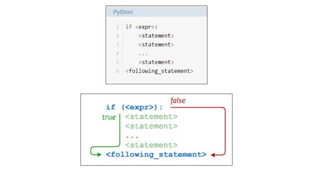 Programming in python - Week 4 | PPTX