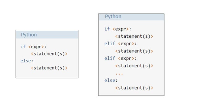 Programming in python - Week 4 | PPTX