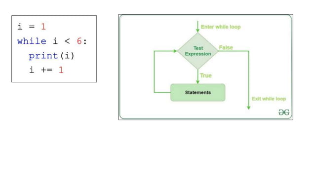 Programming in python - Week 4 | PPTX