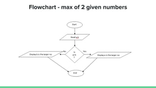 Programming in python | PPT