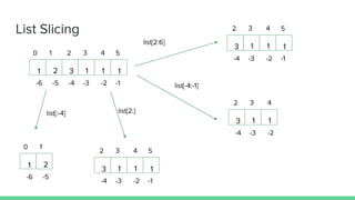 Programming in python - Week 3 | PPT