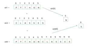 Programming in python - Week 3 | PPT