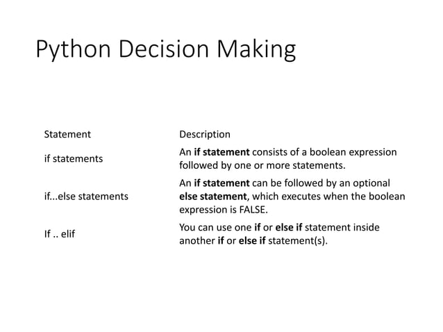 Programming in Python | PPTX | Programming Languages | Computing