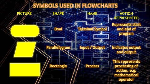 Introduction to Programming | PPT