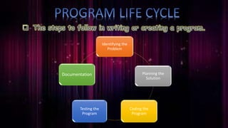 Introduction to Programming | PPTX