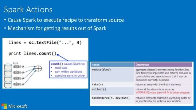 Programming in Spark using PySpark