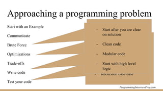 Programming interview preparation | PPT