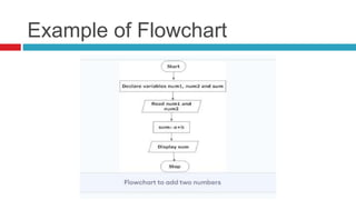 Programming introduction | PPT