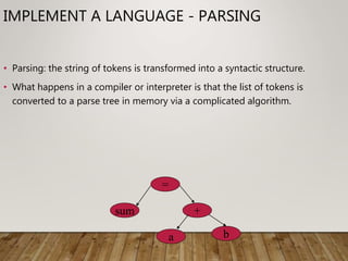 ProgrammingIntroduction.ppt | Programming Languages | Computing