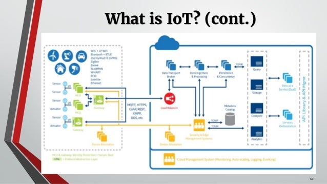 Programming IoT with Docker: How to Start?