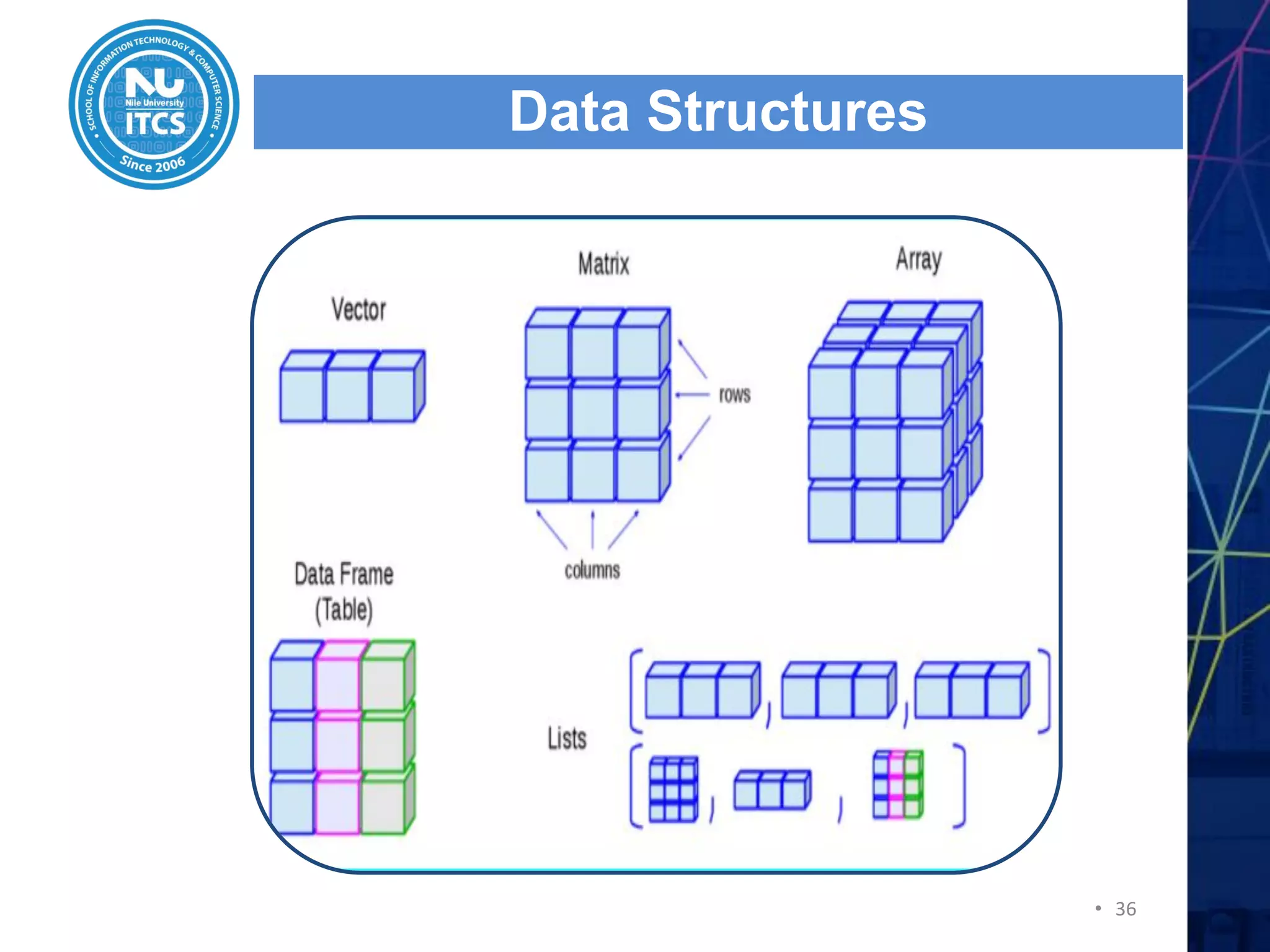 Programming in a Nutshell | PPT