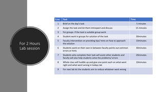 Effective Ways to Conduct Programming labs | PDF