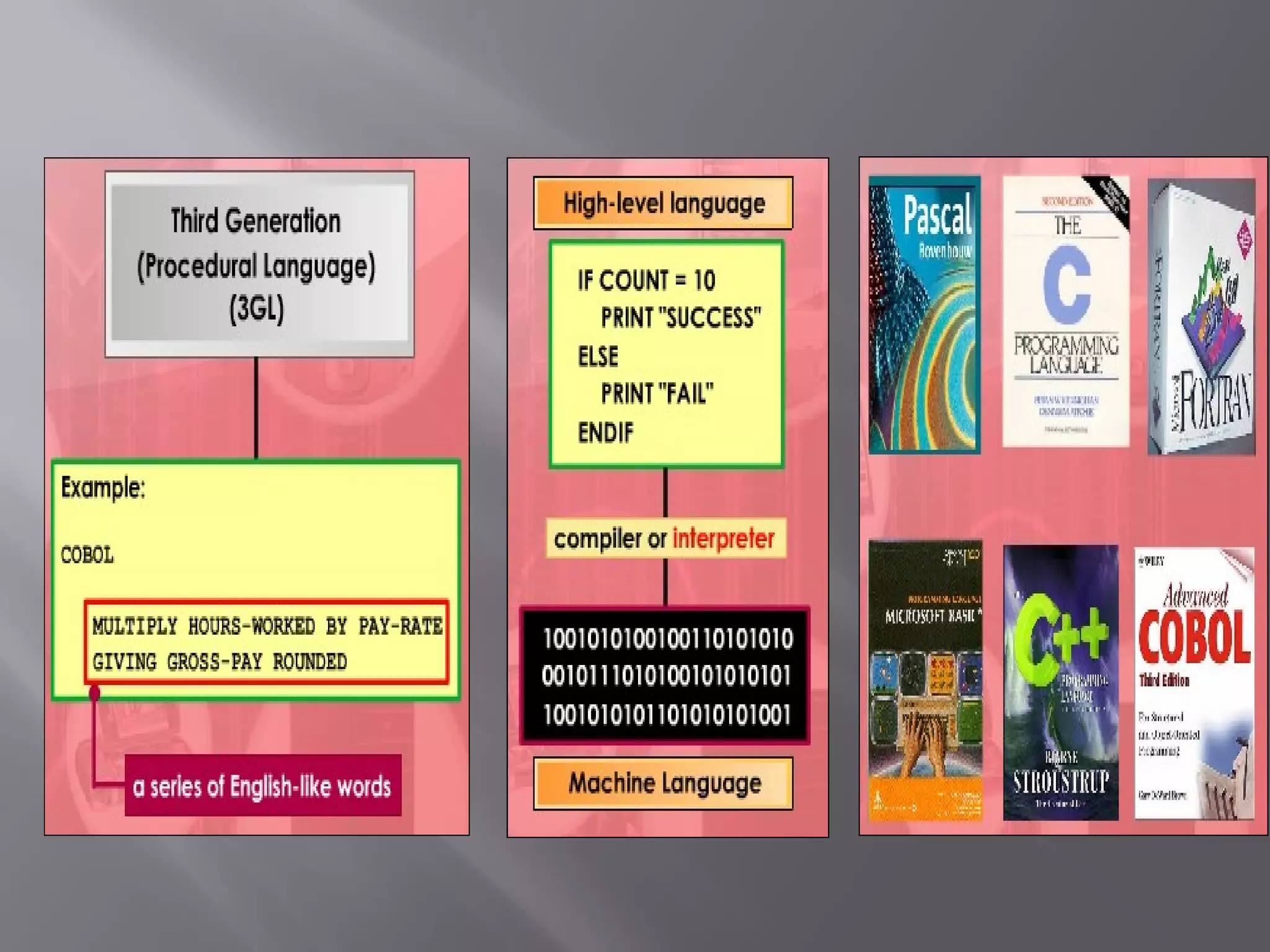 Programming Language Ppt Programming Languages Computing