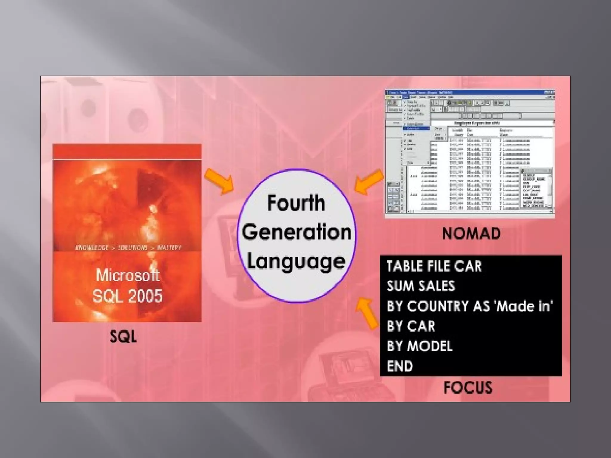 Programming Language Ppt Programming Languages Computing
