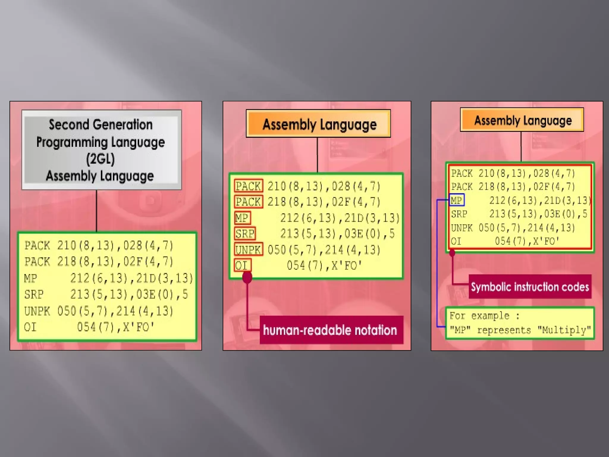 Programming Language Ppt Programming Languages Computing