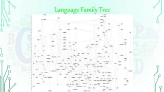 Programming language | PPT