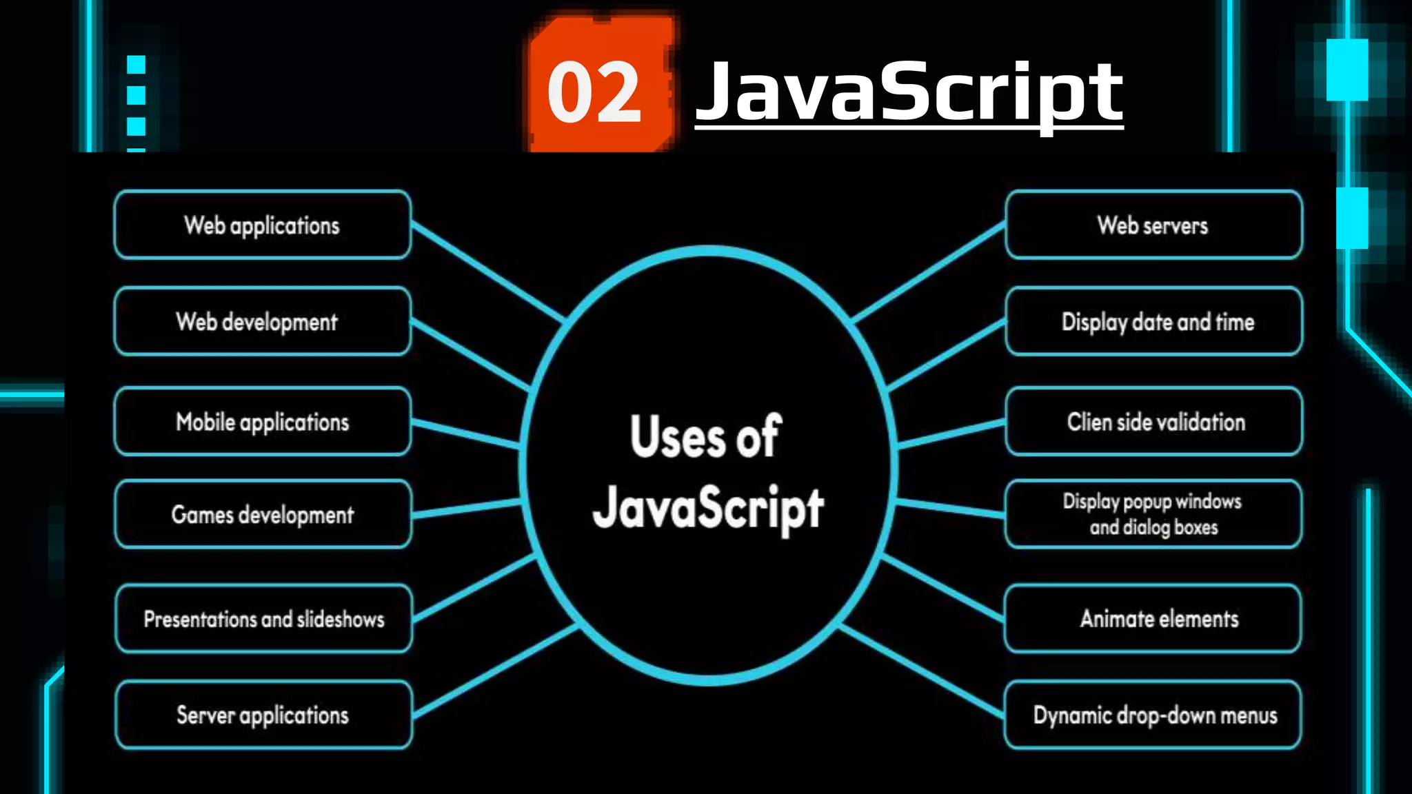 Top 10 Programming languages 2022 | PPT