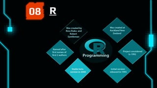 Top 10 Programming languages 2022 | PPT