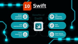 Top 10 Programming languages 2022 | PPT