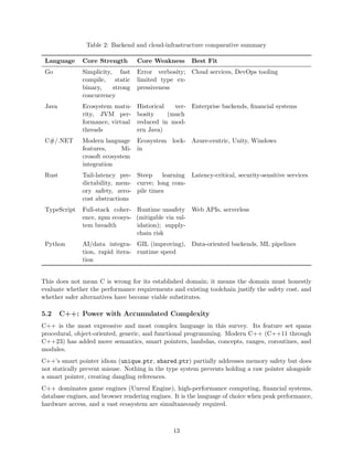Comparing 20 Programming Languages by Domain | PDF