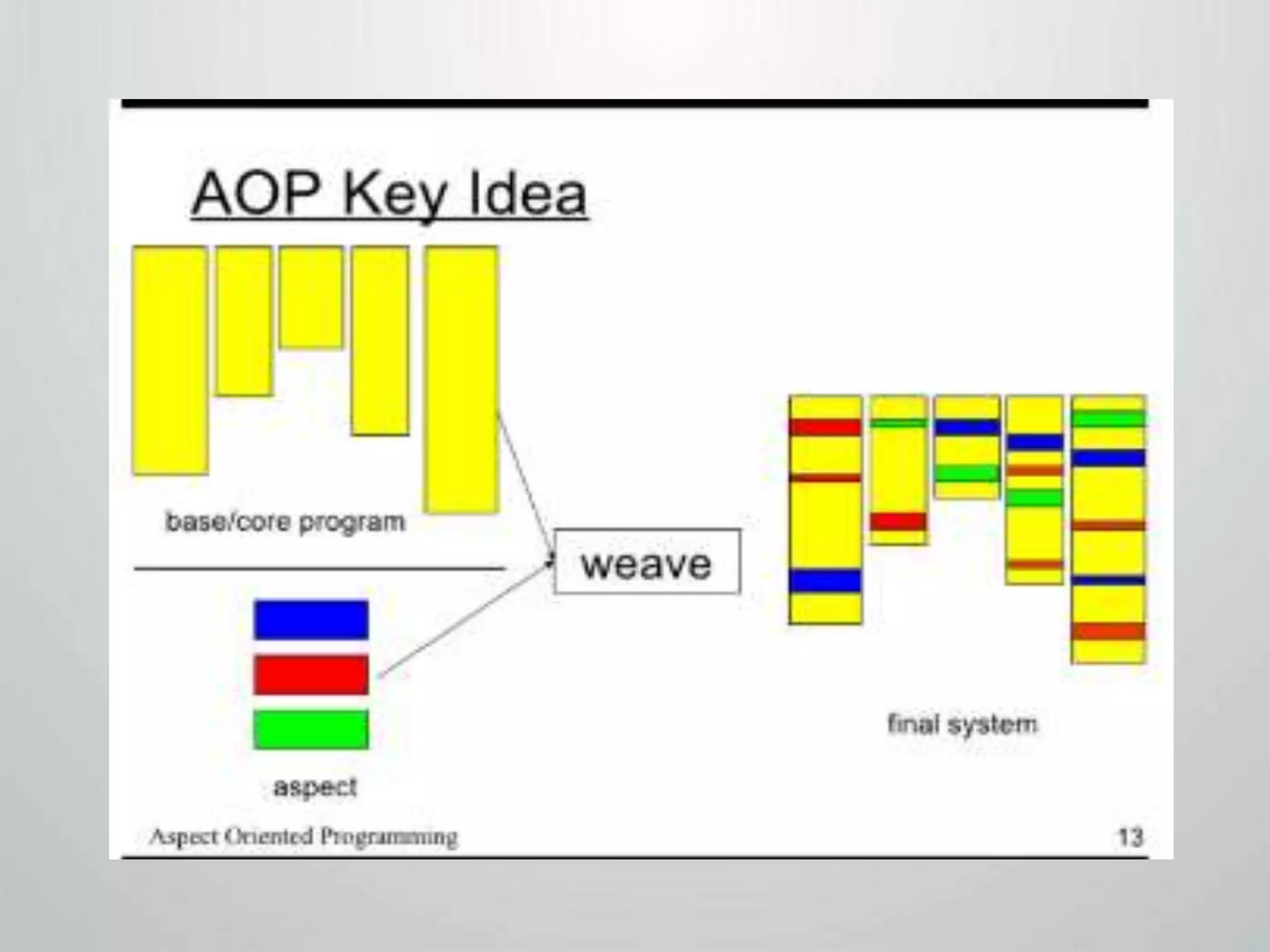 Programming Language Paradigms Pptx Programming Languages Computing