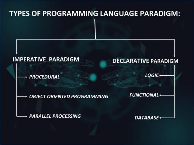Programming Language Paradigms Pptx Programming Languages Computing