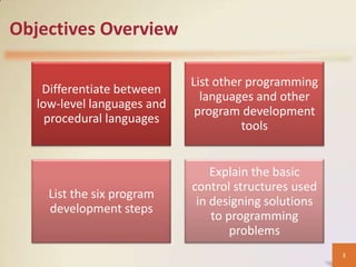 Programming language list structure - copaxwestcoast