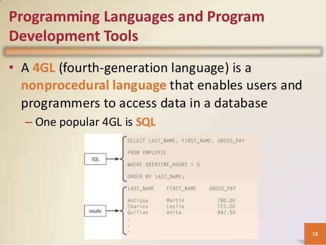 Programming languages