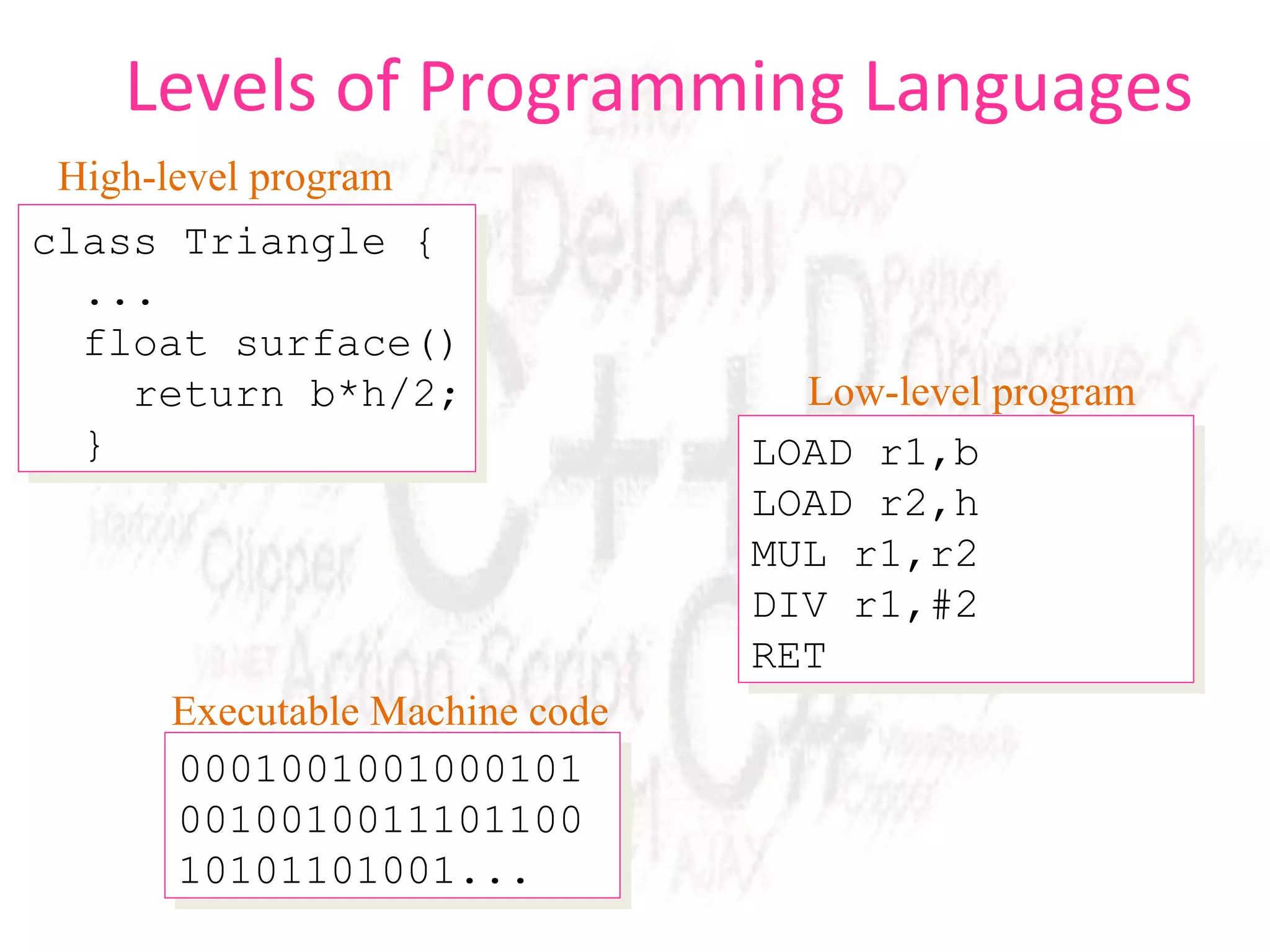 Programming languages | PPT