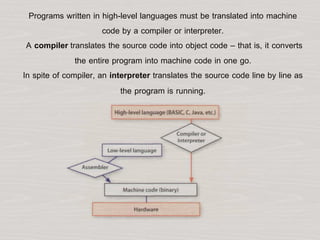 Programming languages | PPT